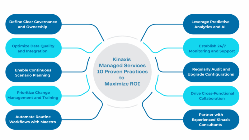 Kinaxis Services: 10 Proven Practices for Maximize ROI