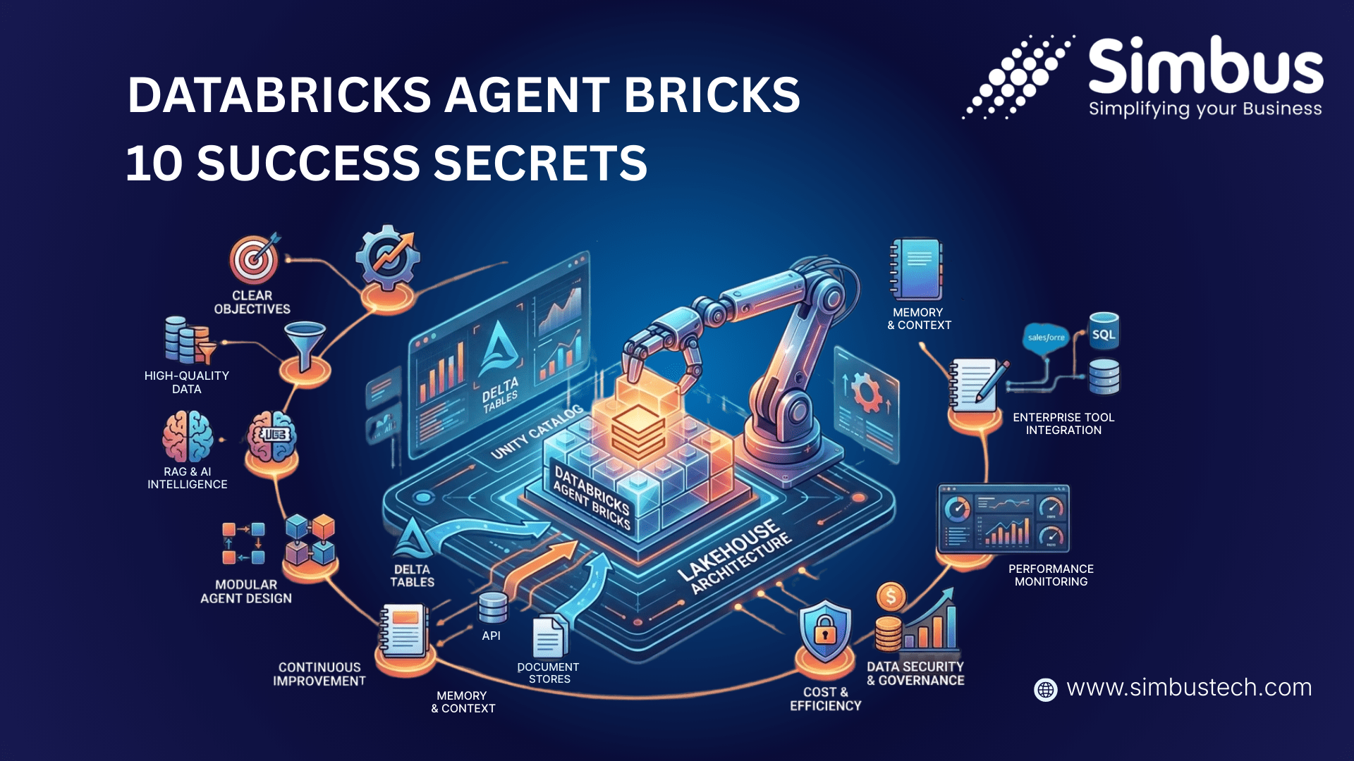 Databricks Agent Bricks: 10 Success Secrets - Simbus
