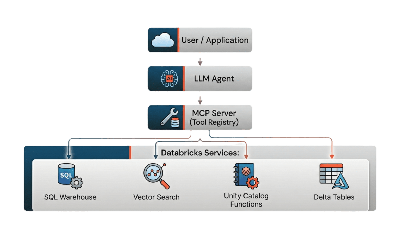Build Powerful AI Agents with Databricks MCP Guide - 2026